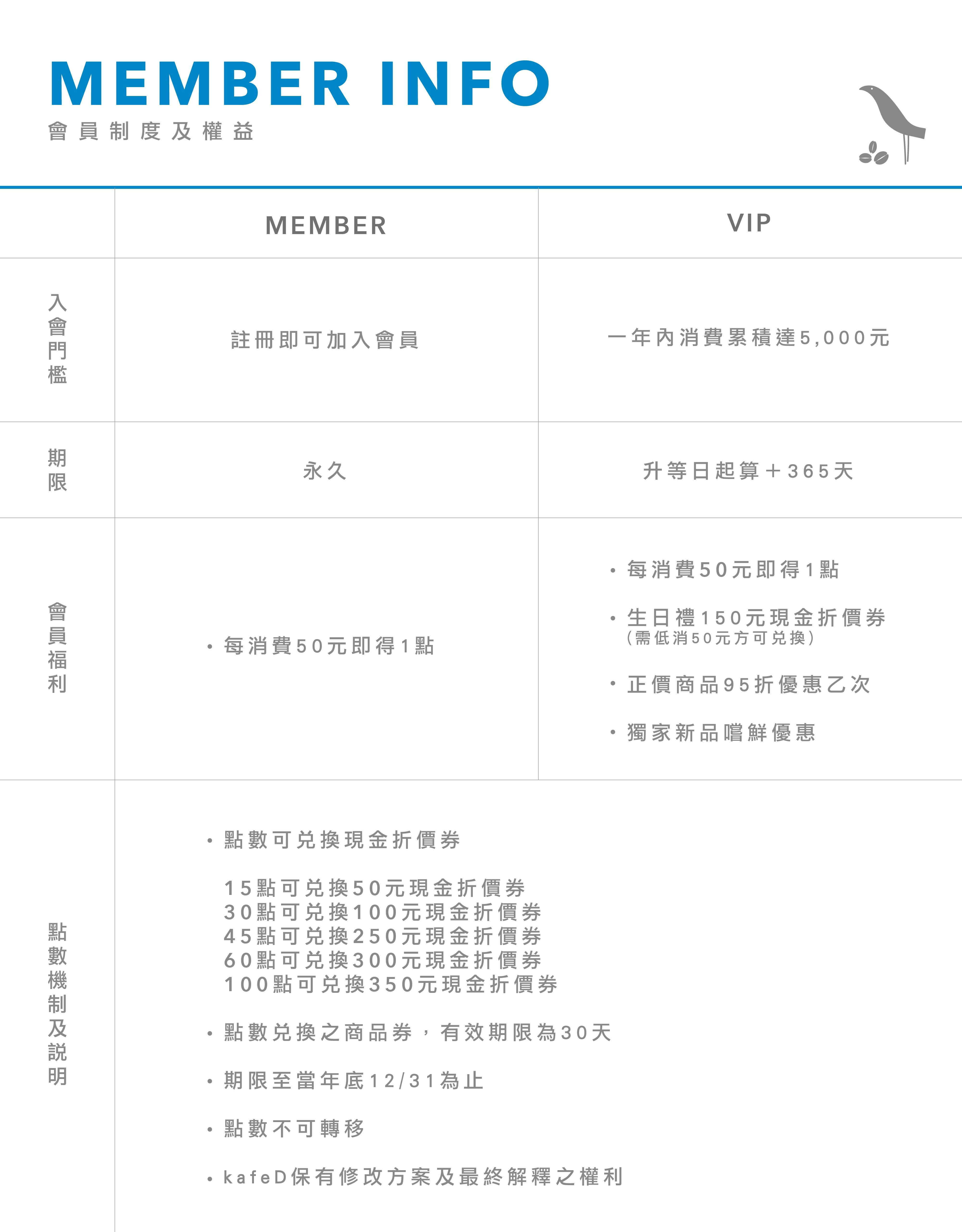 會員專區 - kafeD咖啡滴—德式精品咖啡第一選擇